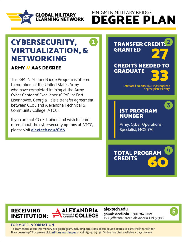 Degree Plans | Global Military Learning Network